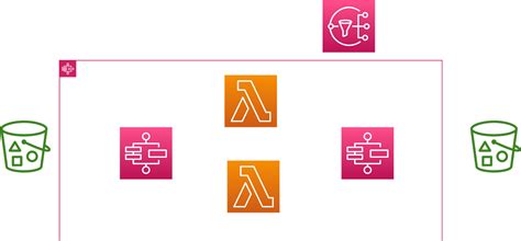 the tradeoff between serverless microservices and monolithic