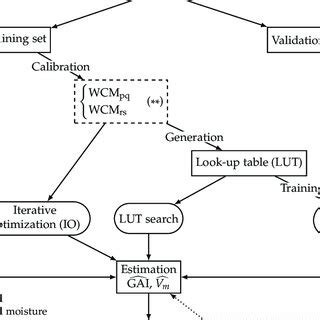 Flowchart Of The Experimental Design Download Scientific Diagram