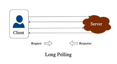 github satyamall coding revision html css web question bank this repository contains the html