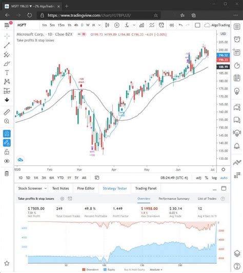 Pine Script Tradingview A Step By Step Guide Algotrading101 Blog