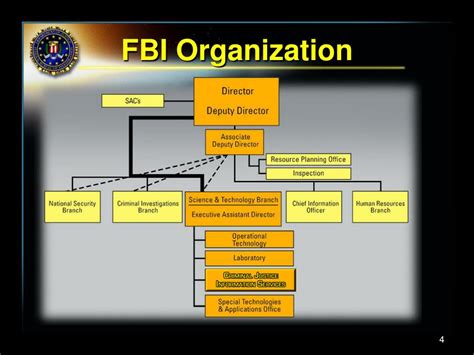 Ppt Fbi Science And Technology Branch Powerpoint Presentation Free