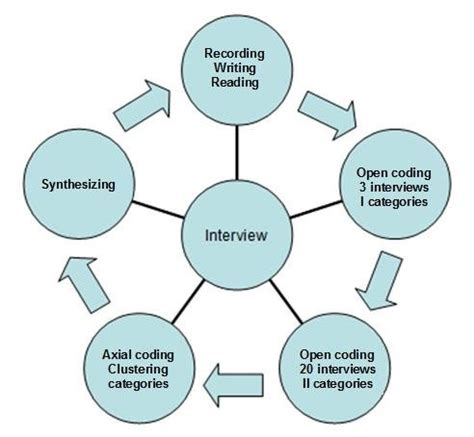 Illustrates The Data Analysis Process Which Is Divided Into Six Parts Download Scientific
