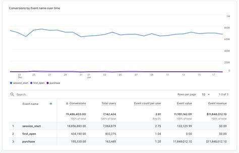 Create A Custom Conversions Report In GA4 GA4Builder