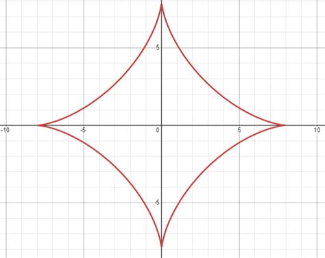 Calculus Finding The Largest Square That Can Be Inscribed Inside The