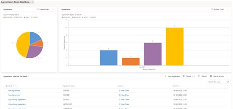Adobe Sign For Microsoft Dynamics 365 For Sales Nebulaa It Solutions