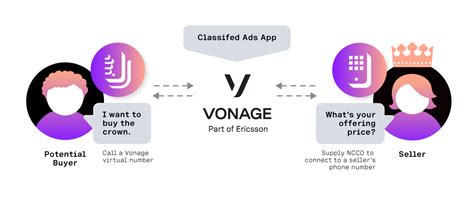 How To Build A Voice Proxy In Nodejs Using Voice Api