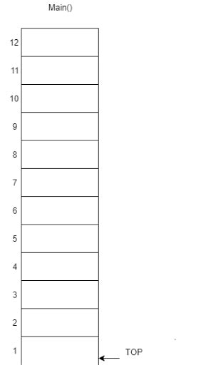 El Stack λ Cosme Zamudio