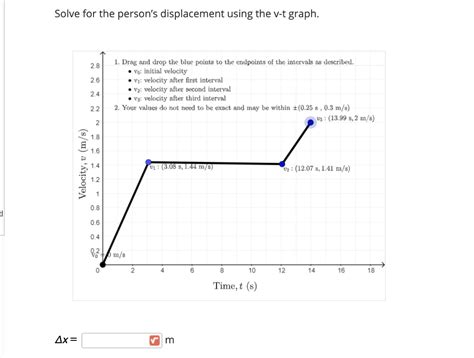 Solved Solve For The Person S Displacement Using The V T Chegg Com