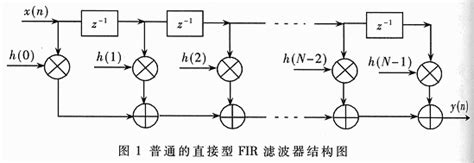 基于fpga流水线分布式算法的fir Fpgaasic技术 电子发烧友网
