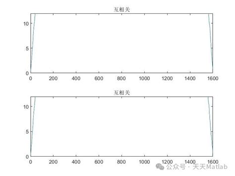 【雷达抗干扰】基于matlab模拟雷达波形调频率捷变抗多目标干扰 雷达抗干扰 csdn csdn博客