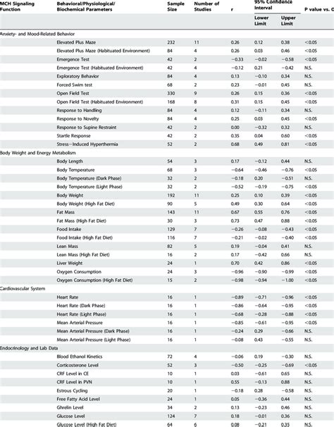 Results Of Meta Analysis Download Table