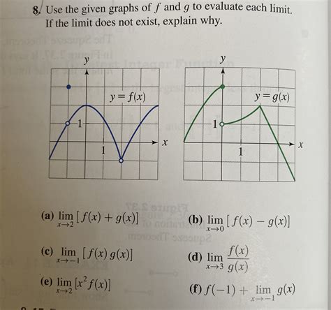 solved use the given graphs of f ﻿and g ﻿to evaluate each