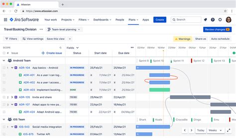 Secret For Correct Burndown Chart In Jira By Mudassar Medium