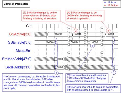 Dg Udp Grxip Data Sheet Xilinx En