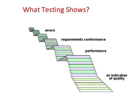 Testing Principles Testing Objectives Testing Is The Process