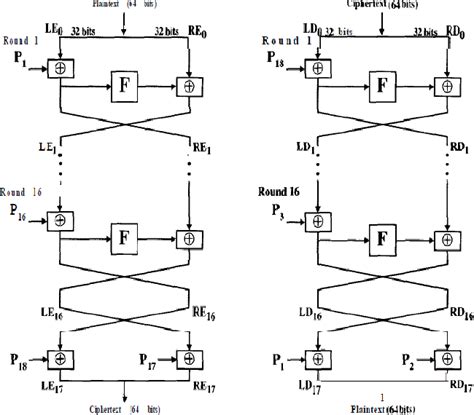 Figure 1 From An Efficient Privacy Preserving Protocol For Vanet Using Hybrid Approach