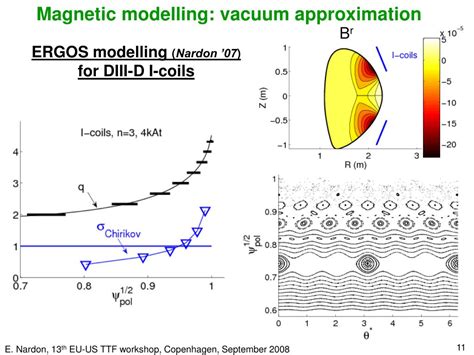 Ppt Edge Localised Modes Control By Resonant Magnetic Perturbations Powerpoint Presentation