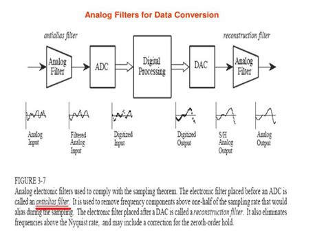 PPT Analog Filters For Data Conversion PowerPoint Presentation Free Download ID 704753