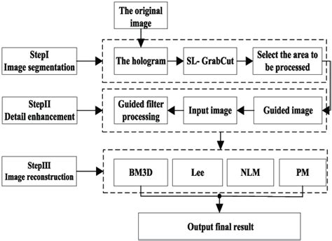 algorithmic flow chart download scientific diagram