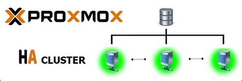 Proxmox Configure High Availability Ha • Nolabnoparty
