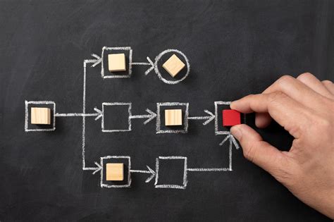 10 Essential Workflow Management Tools