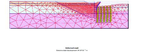 Deformed Mesh Of The Numerical Model According To The Modeling