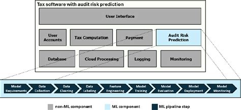 Fault Localization In Deep Learning Based Software A System Level Approach
