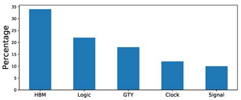 Electronics Special Issue Emerging Applications Of Recent Fpga Architectures