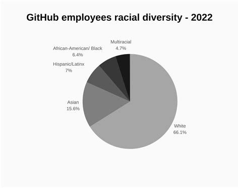 Github Users And Growth Statistics How Many Repos Are There 2024