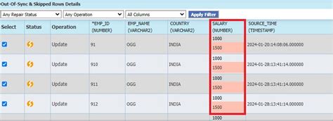 Oracle Goldengate Veridata Automatic Repair Feature Oracle Scn