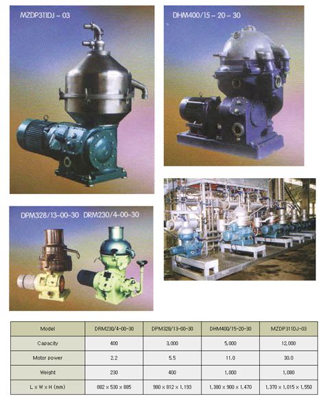 디스크 원심분리기 By 만덕기계 코머신 판매자 소개 및 제품 소개