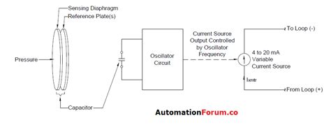 Split Range Control Instrumentation And Control Engineering