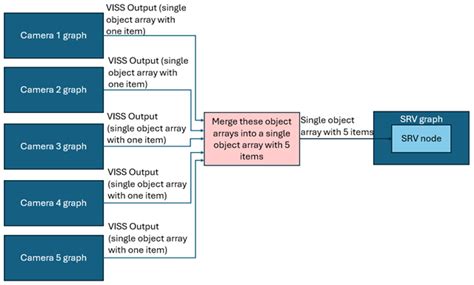 Tda4vh Q1 Creating An Object Array From Multiple Object Arrays