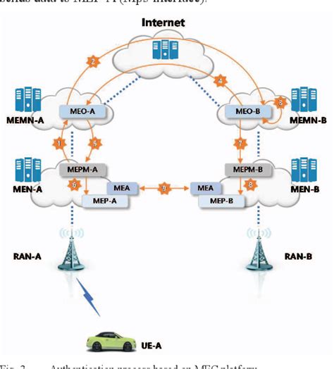 Figure 3 From Research On C V2x Cross Domain Data Collaborative Sharing