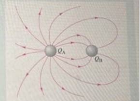 Solved QA And QB Are Two Charges Creating An Electric Field Based