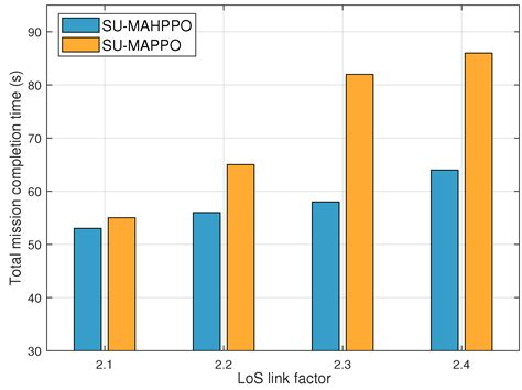 Adaptive Data Collection And Offloading In Multi Uav Assisted Maritime