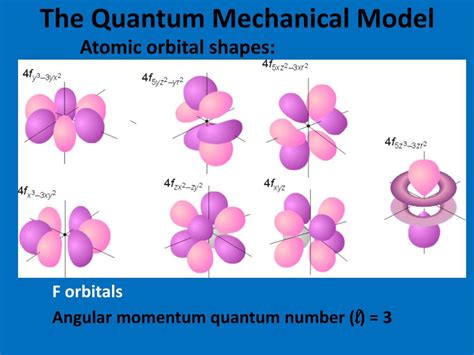 Ppt Electron Configurations Powerpoint Presentation Free Download