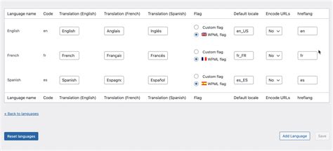 Wpml We Tested The Plugin To Make Wordpress Multilingual