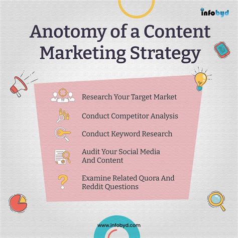 Infobyd Software Solutions On Linkedin Infobyd Digitalmarketing Contentmarketing