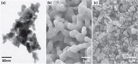 Figure 2 From Highly Dense Mn Co Spinel Coating For Protection Of Metallic Interconnect Of Solid