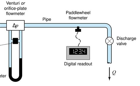 Flowmeter Calibration Guide 10 Steps Instructables