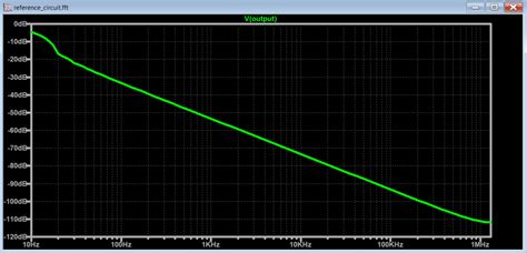 LTSpice FFT Engr Edu