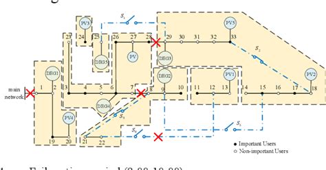 Figure 4 From Self Healing Method For Active Distribution Network Based On Hierarchical