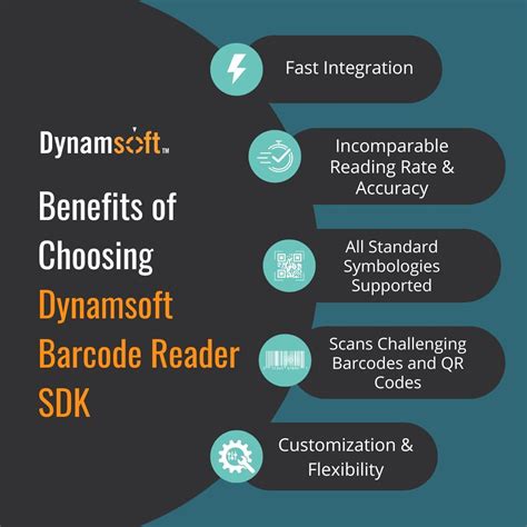 Dynamsoft On Linkedin Robust Barcode Scanner Sdk With Flexible Apis