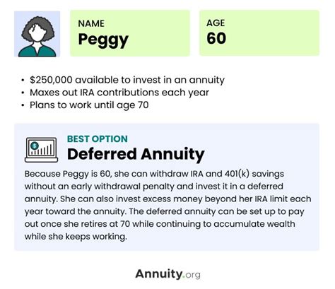 What Is A Deferred Annuity Pros Cons Of Deferred Annuities