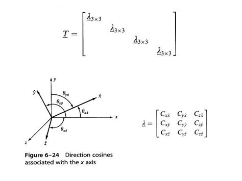 D Beam Element With Combined Loading Bending Axial And Torsion PDF