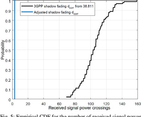 Figure From Towards Realistic Stochastic Channel Modeling For Mobility Enabled Low Earth Orbit