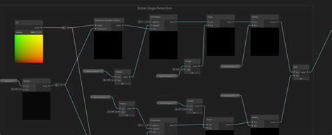 Unity 2021 Urp Shader Graph 自定义后处理实现地图扫描效果 知乎 Unity 2021 Urp Shader Graph 自定义后处理实现地图扫描效果 知乎
