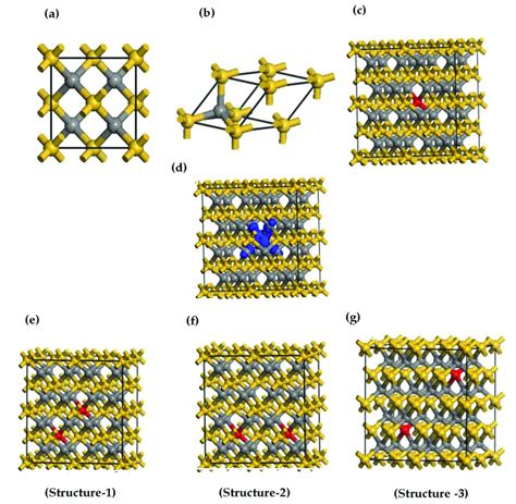 The Optimized Structures A Convention Unit Cell Of 3c Sic B