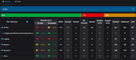 improving the tests for restassured with mutation testing and